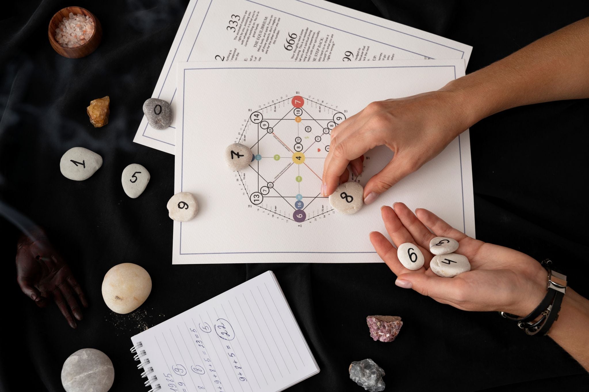 Numerology Consultation – Discover Your Life’s Blueprint with Calminds